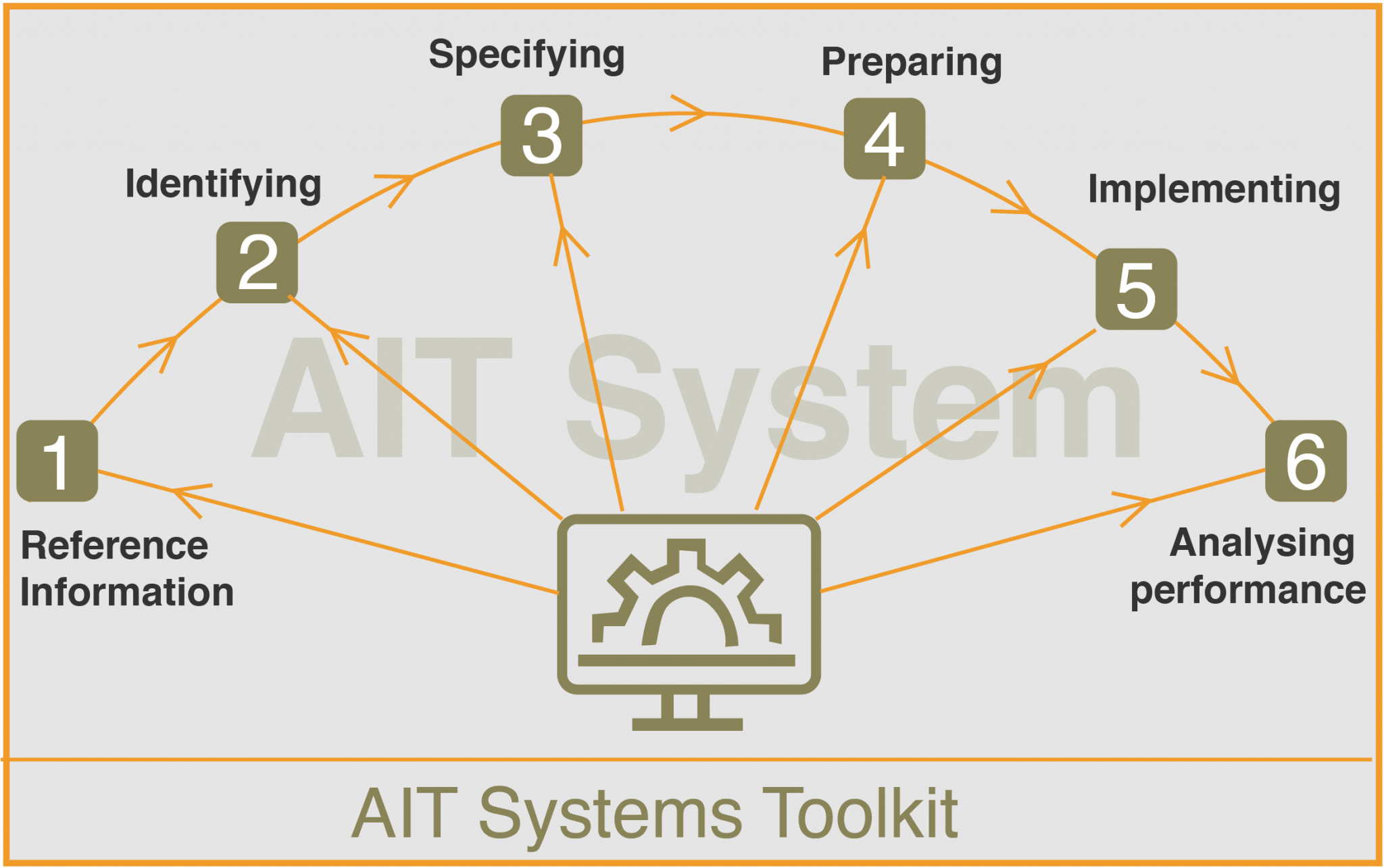 ATS Services - Animal Traceability Solutions